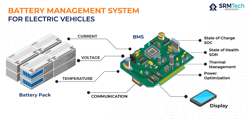 What Is An Analog Front End Afe In A Battery Management System Bms Shunlongwei Co Ltd